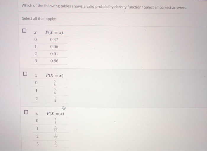 Solved Which of the following tables shows a valid | Chegg.com