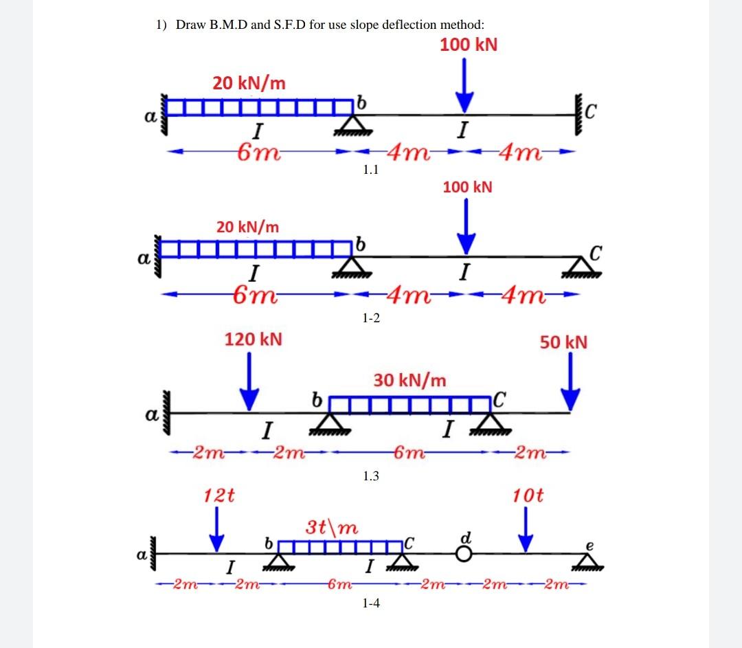 Solved 1) Draw B.M.D and S.F.D for use slope deflection | Chegg.com