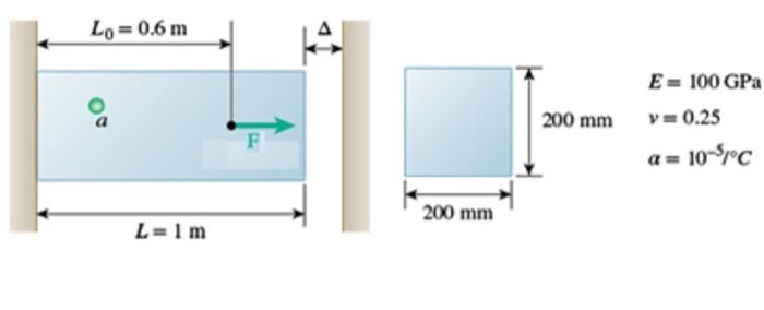 Solved A bar with one fixed end is subject to a force of | Chegg.com