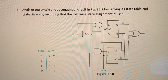 Solved 8. Analyze the synchronous sequential circuit in Fig. | Chegg.com