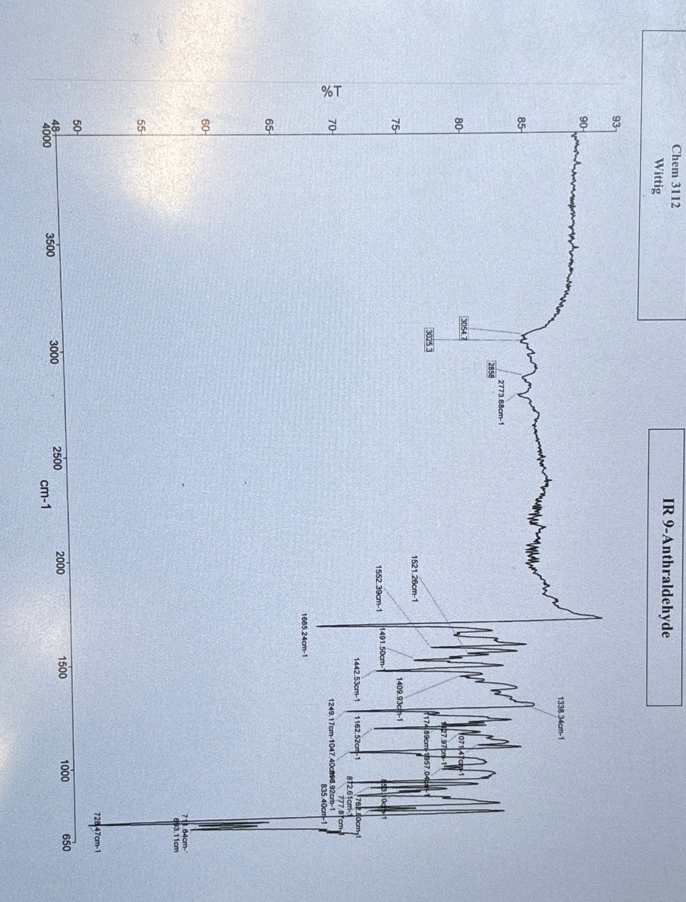 Solved Fully annotate the IR spectra for 9-anthraldehyde and | Chegg.com