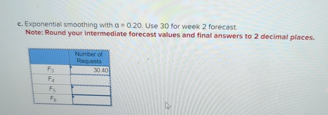 Solved c. ﻿Exponential smoothing with α=0.20. ﻿Use 30 ﻿for | Chegg.com