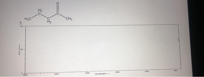 Solved Draw a reasonable IR trace of the indicated chemical | Chegg.com