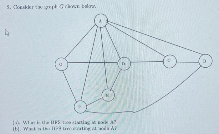 2. Consider the graph G shown below. (a). What is the | Chegg.com