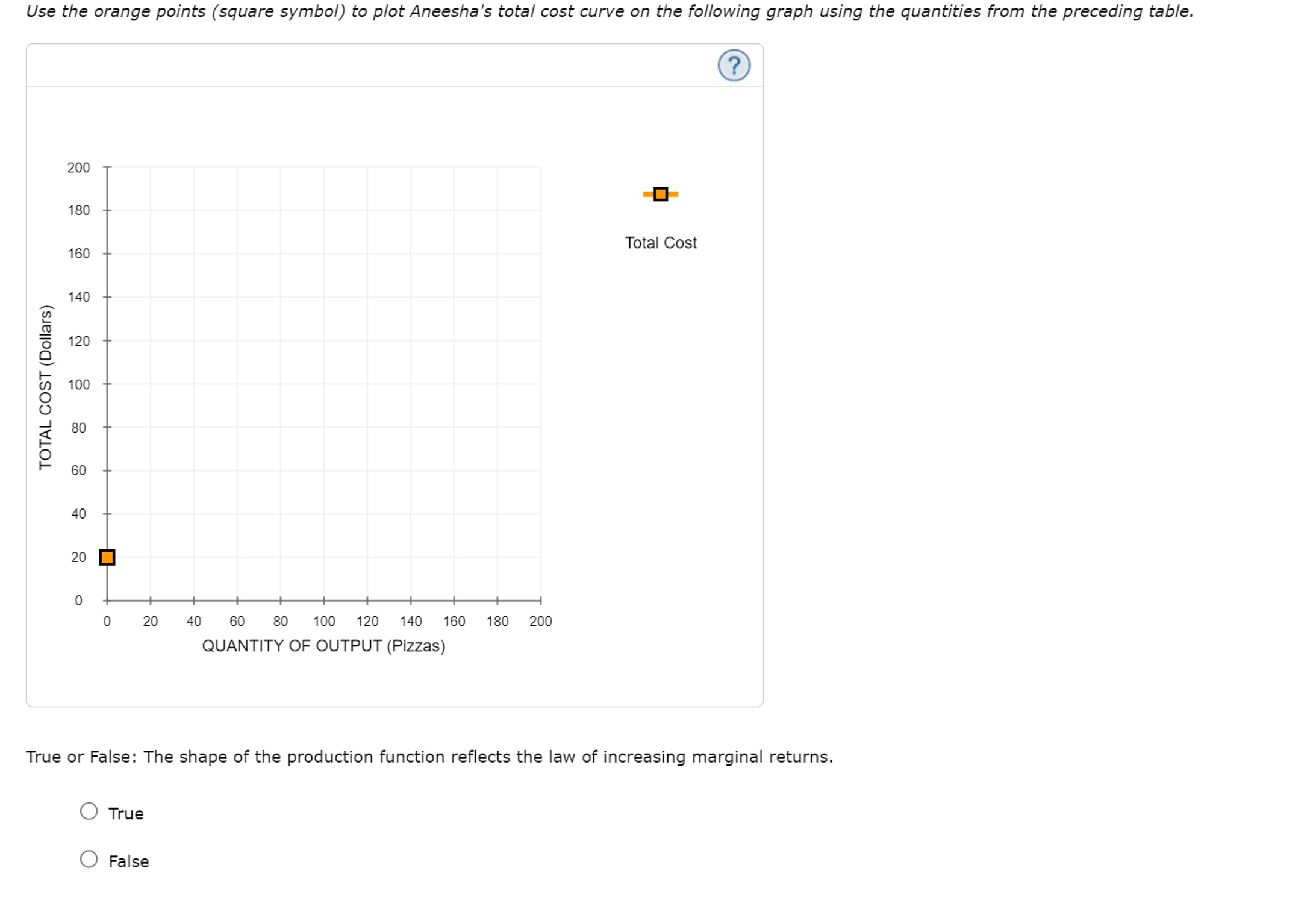 Solved Suppose that Aneesha's only variable cost is labor. | Chegg.com