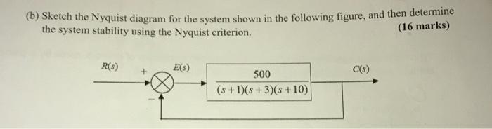 Solved (b) Sketch the Nyquist diagram for the system shown | Chegg.com
