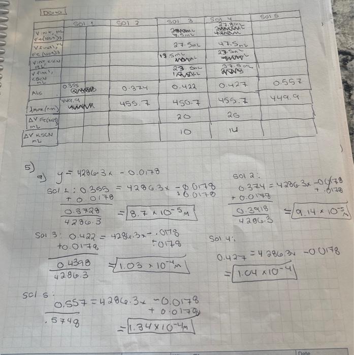 5. For each solution (\#1-5), construct an ICE table | Chegg.com