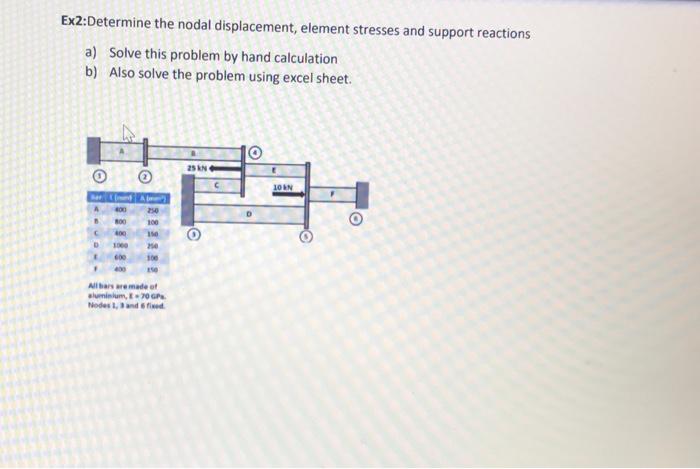 Solved Ex2:Determine the nodal displacement, element | Chegg.com