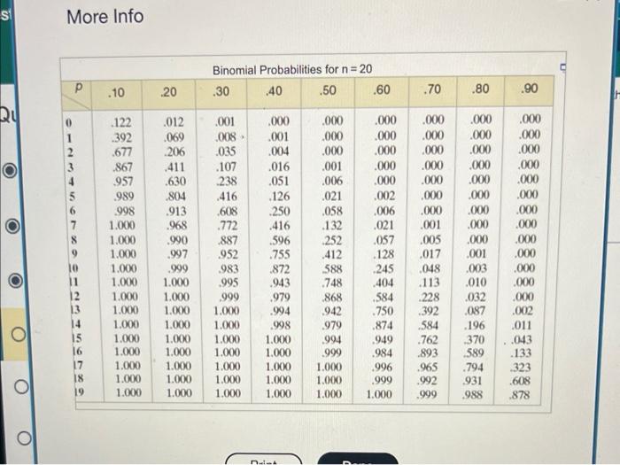 Solved If x is a binomial random variable, use the binomial | Chegg.com