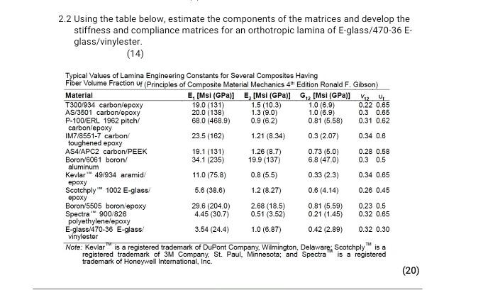 Solved 2.2 Using the table below, estimate the components of | Chegg.com