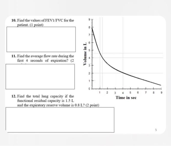 Solved 10. Find the values of FEV1/FVC for the patient. ( 1 | Chegg.com