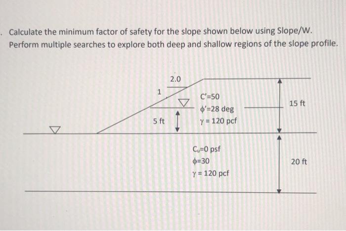 Solved Calculate the minimum factor of safety for the slope | Chegg.com