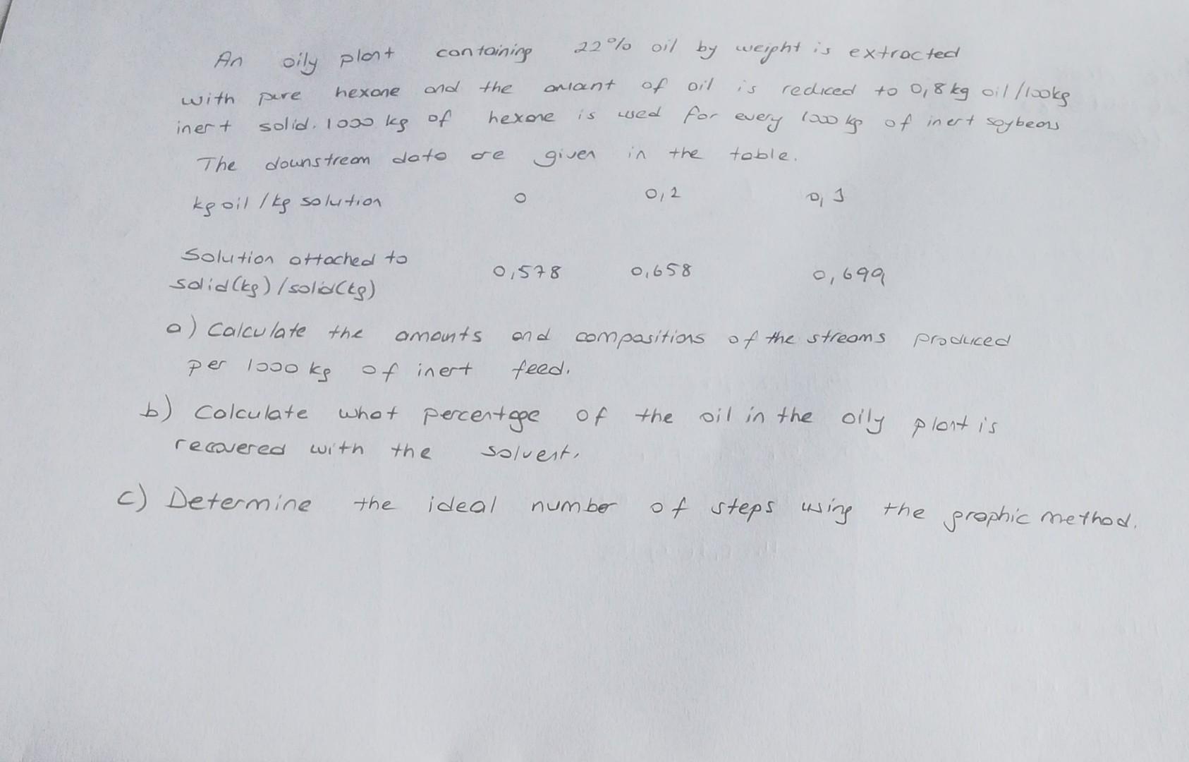 Solved An oily plont containing 22% oil by weight is | Chegg.com