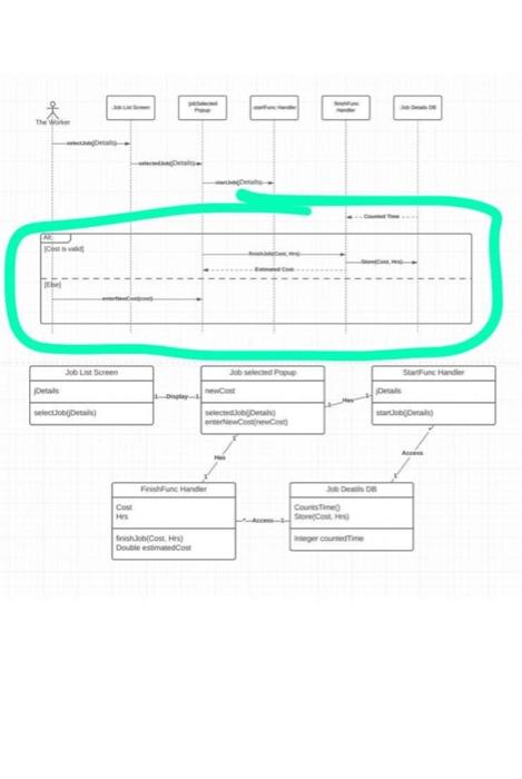 Solved ((project software engineering))the required of the | Chegg.com