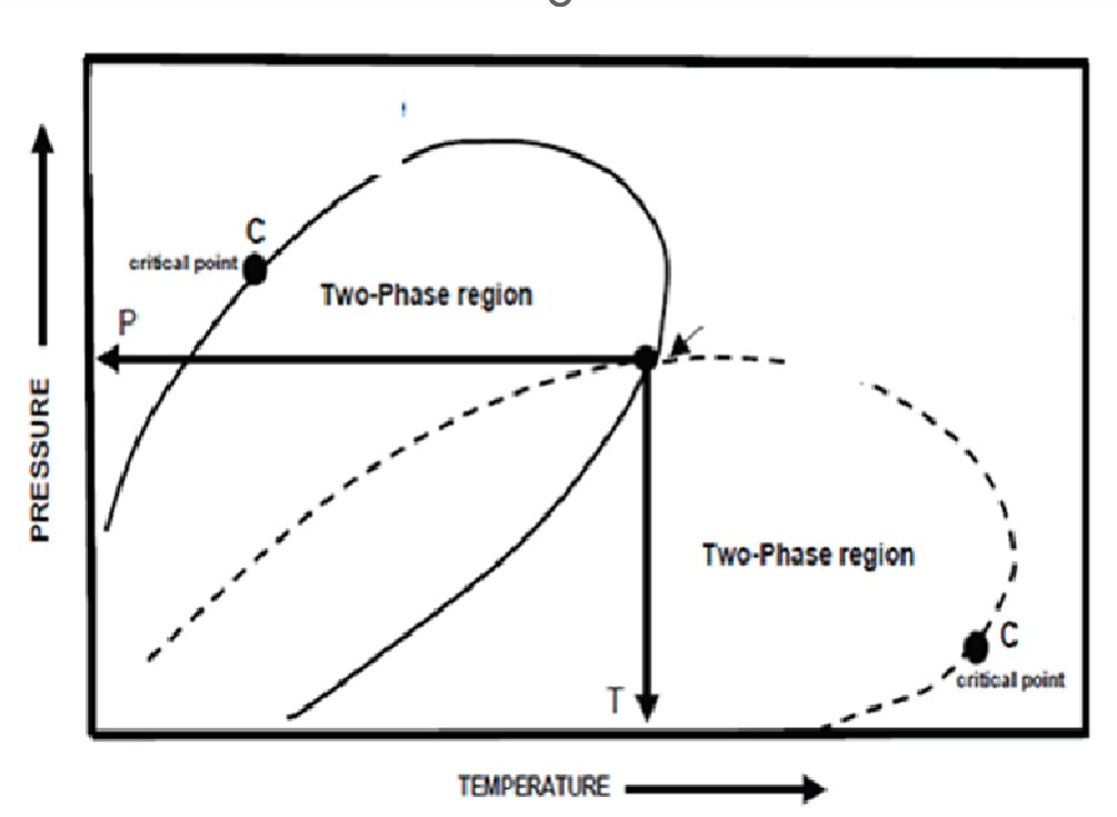 Solved Figure 1 (Figure Sheet) ﻿represents the phase | Chegg.com
