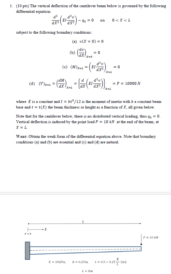 Solved The vertical deflection of the cantilever beam below | Chegg.com