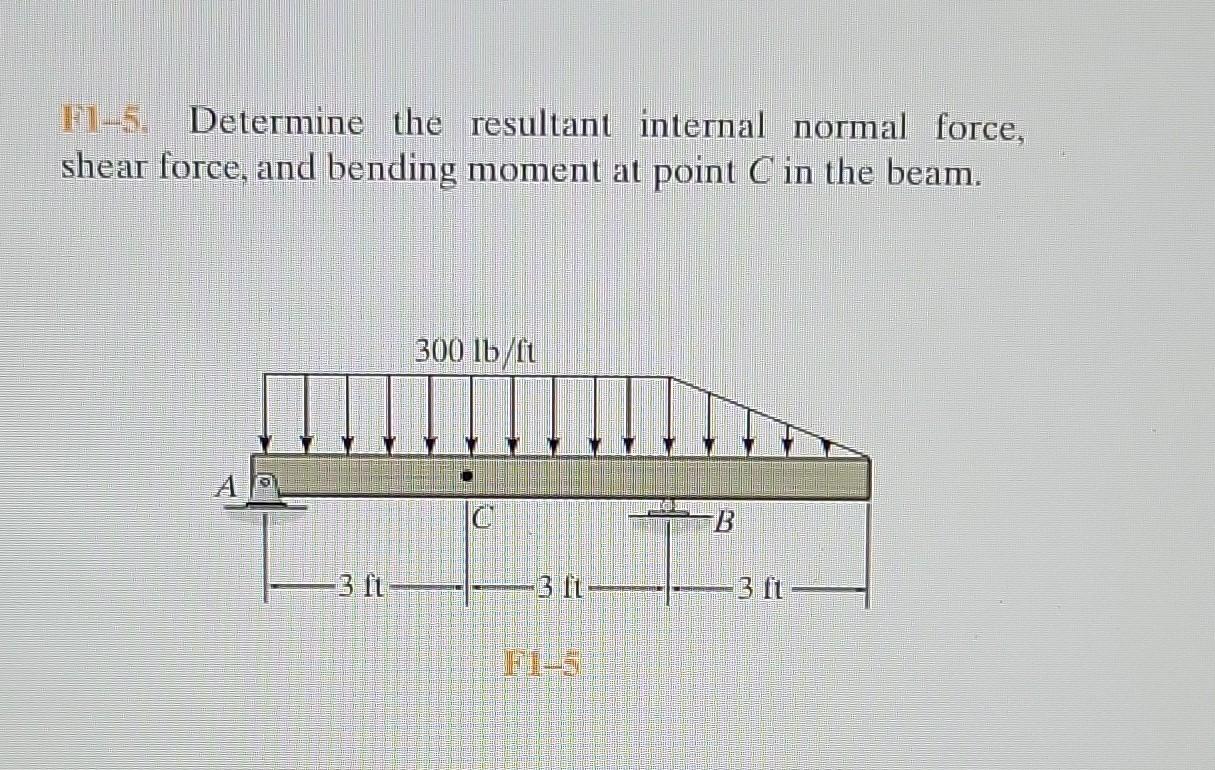 Solved F1 5 Determine The Resultant Internal Normal Force