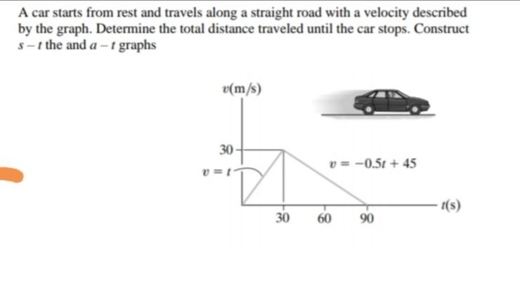 Solved A car starts from rest and travels along a straight | Chegg.com