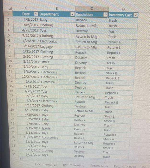 Solved 5 In Cell B18 Create A Formula Using Nested If 