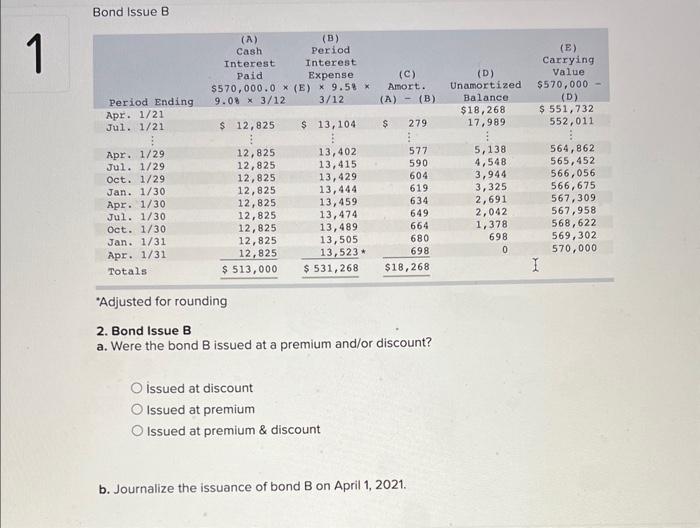 Solved Bond Issue B "Adjusted for rounding 2. Bond Issue B | Chegg.com
