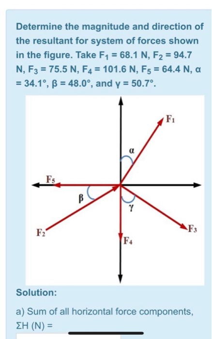Solved Determine the magnitude and direction of the | Chegg.com