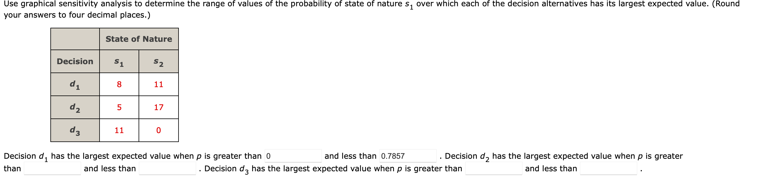 Use graphical sensitivity analysis to determine the | Chegg.com