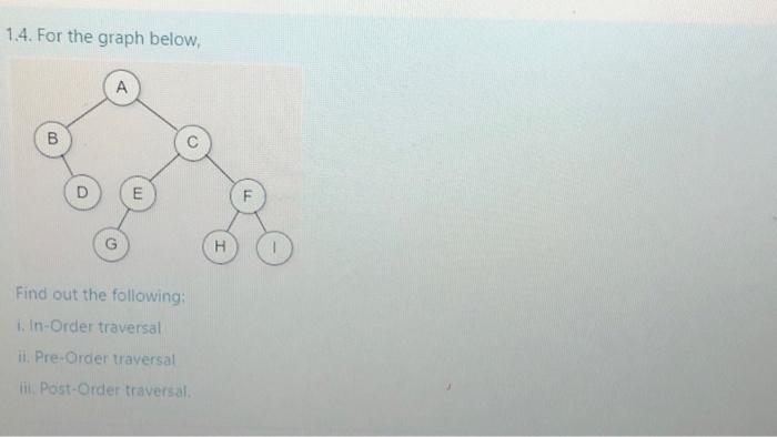 1.4. For the graph below, B D A G C Find out the | Chegg.com