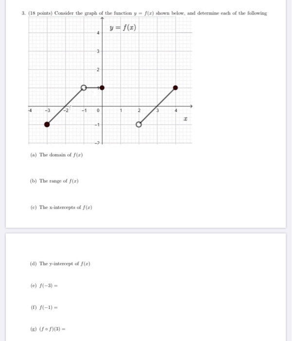Solved 3. (18 points) Consider the graph of the function y = | Chegg.com
