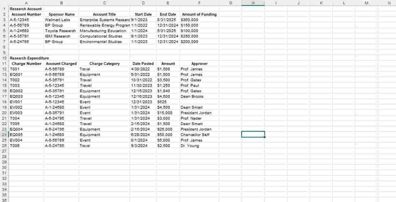 Solved Write down the relation algebra operation to create a | Chegg.com