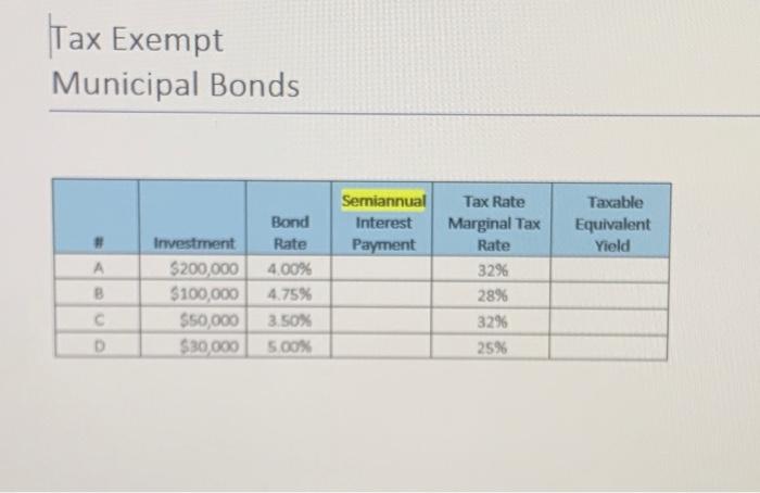 Solved Tax Exempt Municipal Bonds | Chegg.com