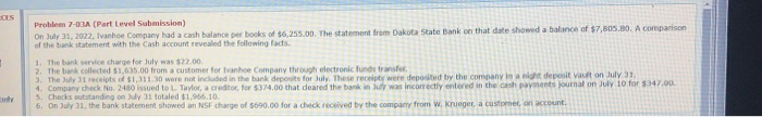 Solved Problem 7-03A (Part Level Submission) On July 31, | Chegg.com