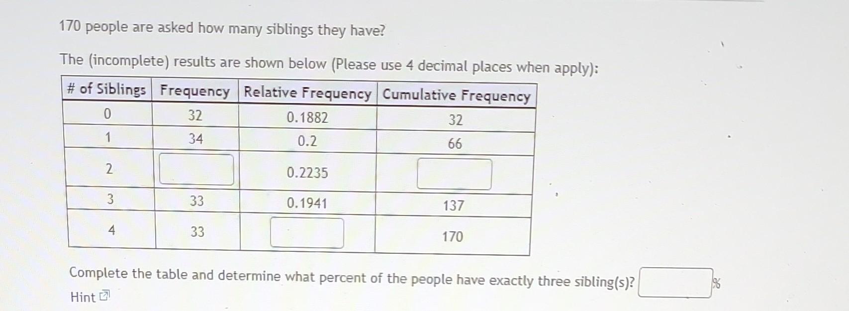 Solved 170 people are asked how many siblings they have? The | Chegg.com