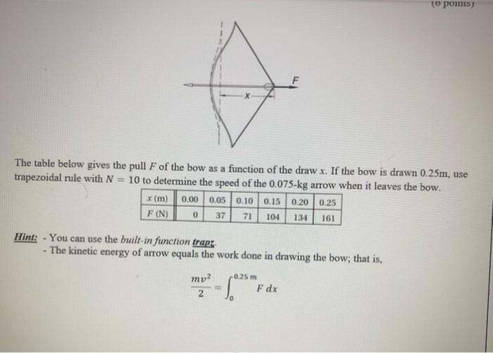 Solved The table below gives the pull F of the bow as a | Chegg.com