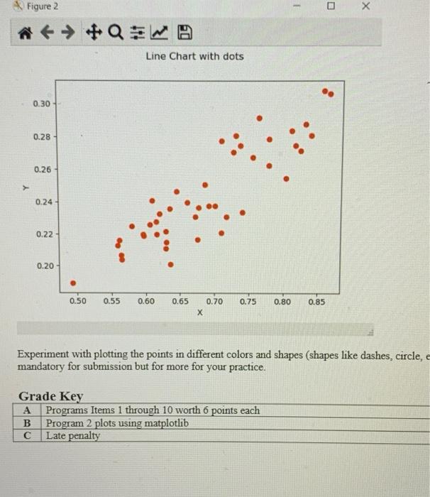 Solved i need help with this python assignment. we can only | Chegg.com