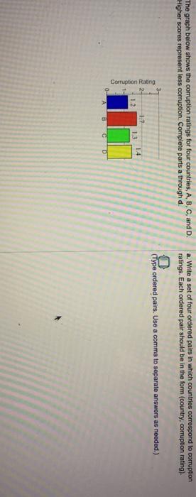 Solved The graph below shows the corruption ratings for four | Chegg.com