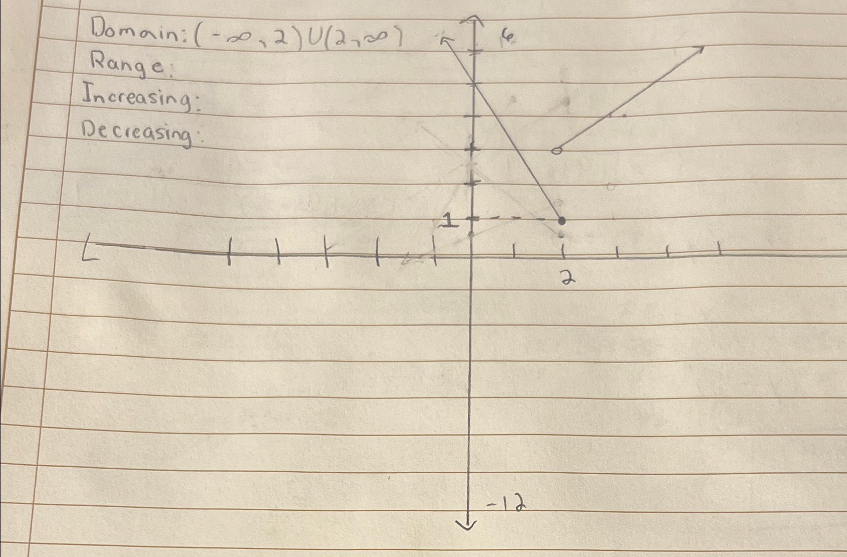 Solved Graph the piecewose function-2x+ 5 ﻿if x is less that | Chegg.com