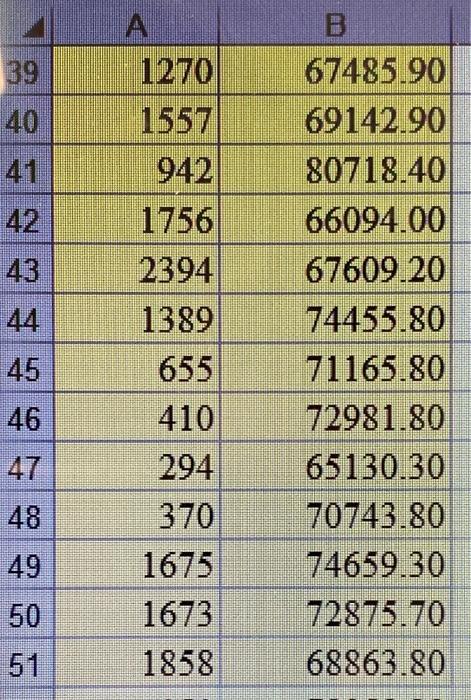 Solved use the 50 annual salaries for the questionsim | Chegg.com