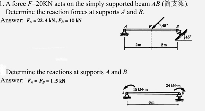Solved 1. A force F-20KN acts on the simply supported beam | Chegg.com