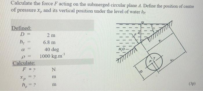 Solved Calculate the force F acting on the submerged | Chegg.com