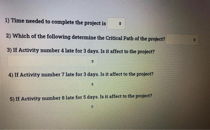 Solved Given a project with the following activities | Chegg.com