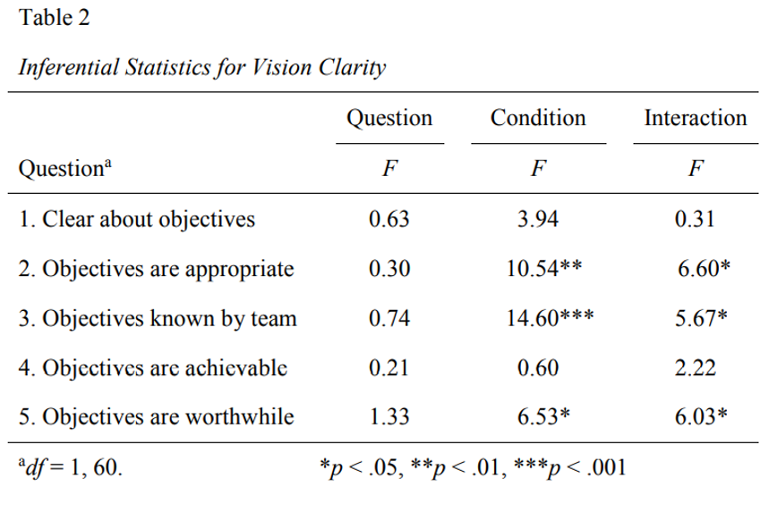 Solved Based on these results, would you accept or reject | Chegg.com
