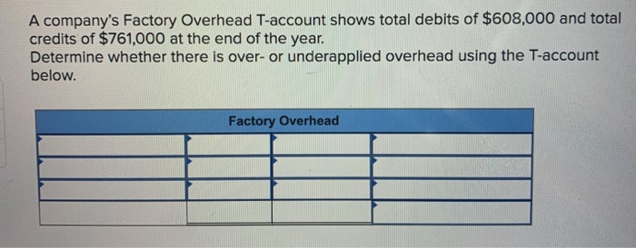 Solved A company's Factory Overhead T-account shows total | Chegg.com