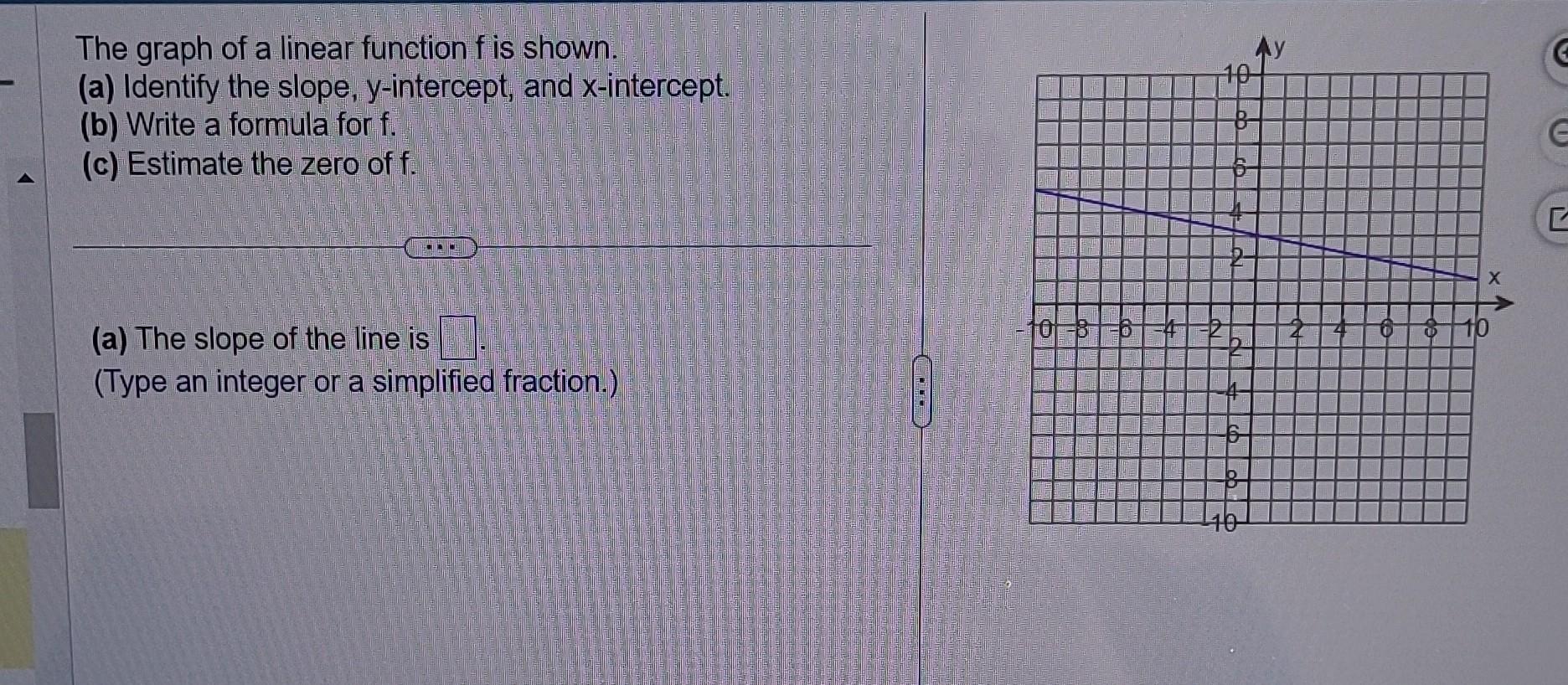 Solved The graph of a linear function f is shown. (a) | Chegg.com