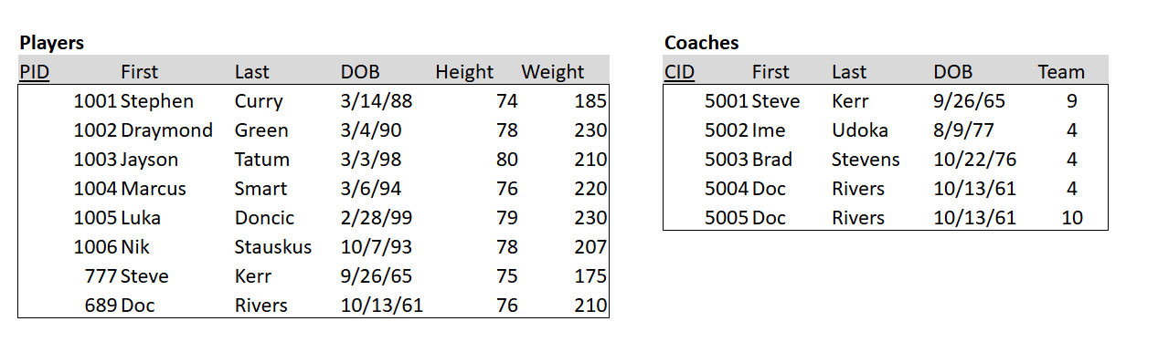 Solved yes i forgot two charts, also do you mind drawing a | Chegg.com