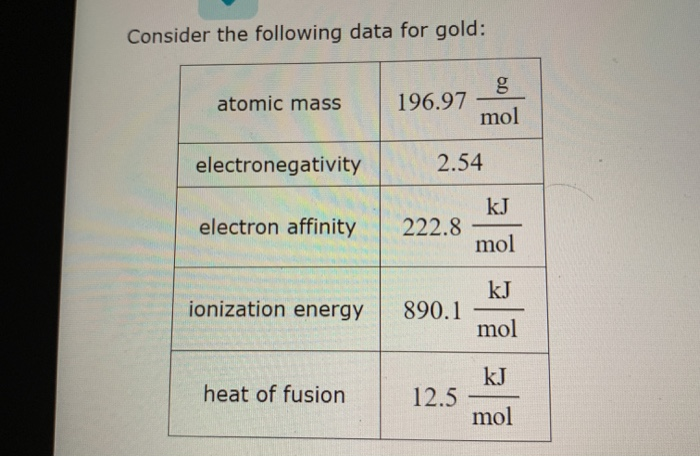 Solved Does the following reaction absorb or release energy? | Chegg.com