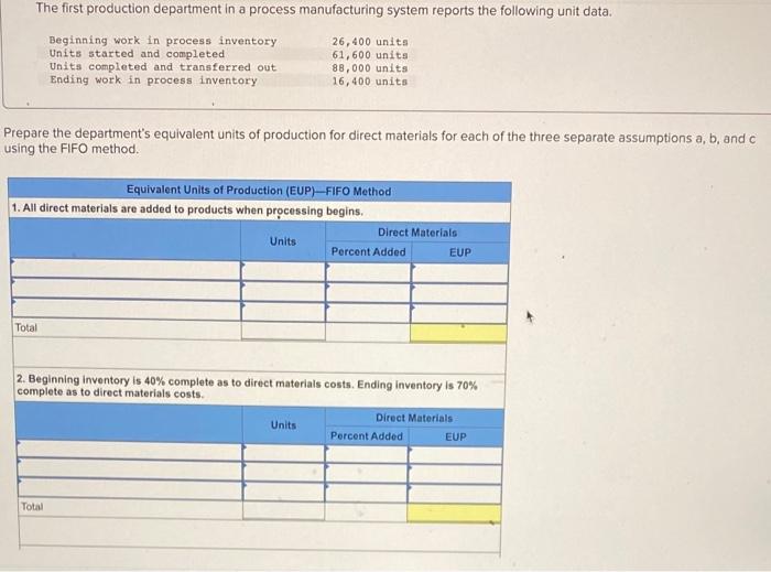 Solved The first production department in a process | Chegg.com