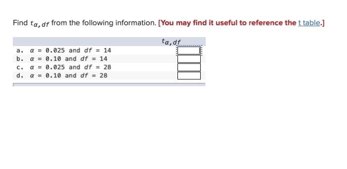 Solved Find ta, df from the following information. [You may | Chegg.com