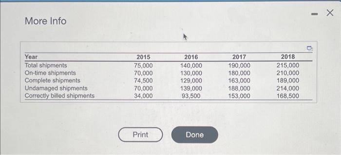 Solved MountainMole Foods has decided to use the perfect | Chegg.com