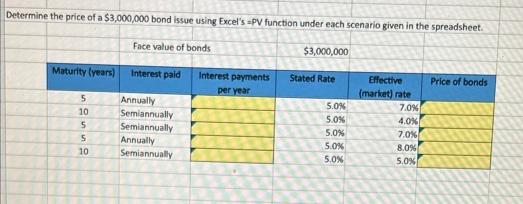 Solved Determine the price of a $3,000,000 ﻿bond issue using | Chegg.com