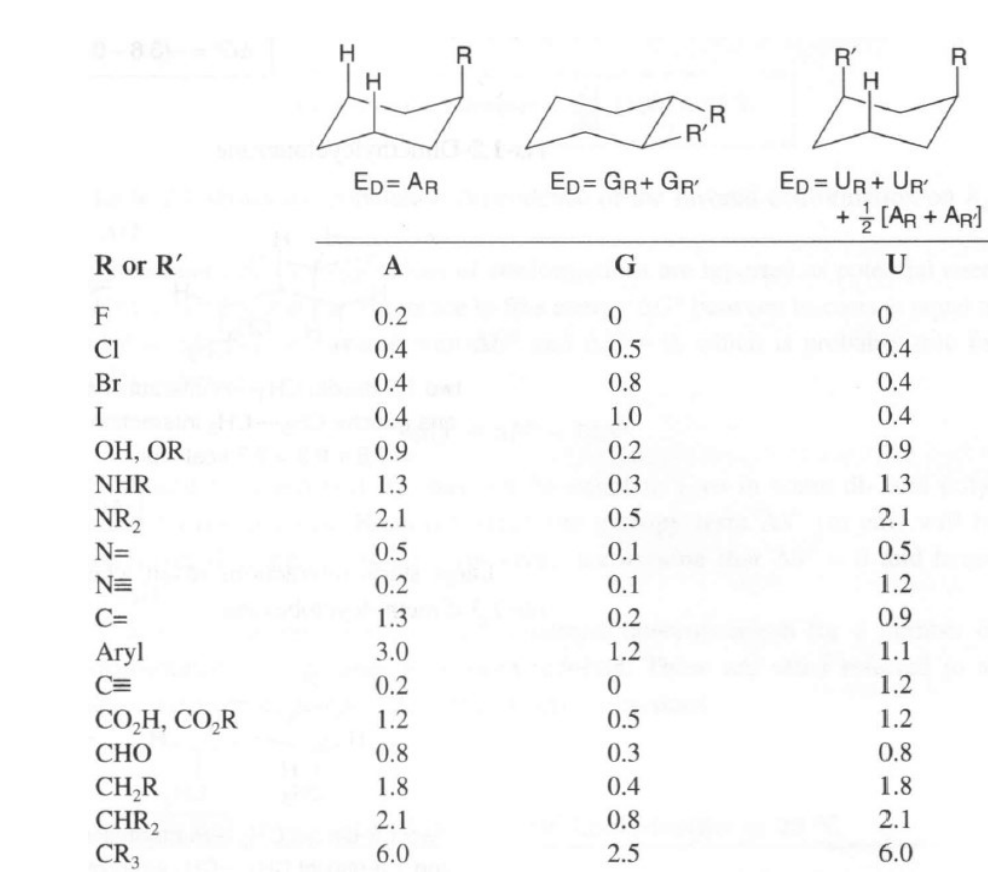Solved Draw two possible chair conformations for each of the | Chegg.com